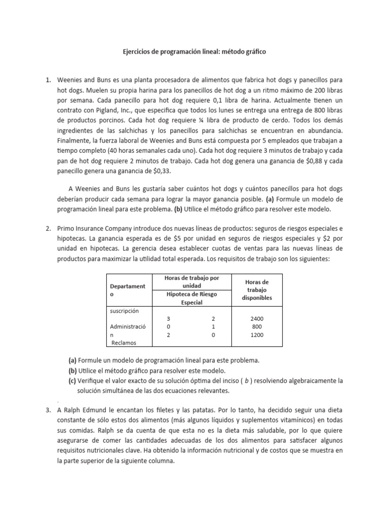Ejercicios para El Método Gráfico LP | PDF | Pancho | Panes