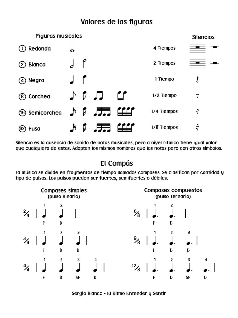 Ritmo 1 Tuto #121 | PDF