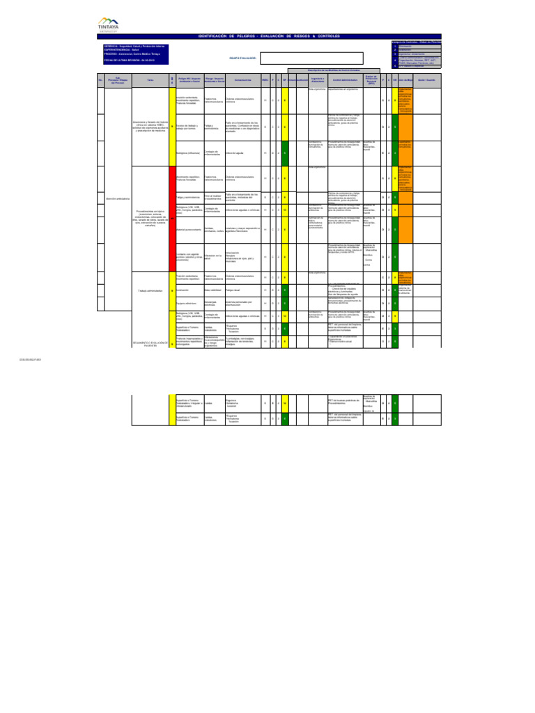 Ejemplo de IPER 270650007 IPERc Medico Revisados Seguridad | PDF | Infección | Factores humanos ...