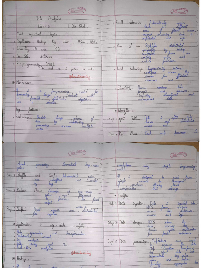 DA Unit-5 Notes For One Shot Video by Brevilearning YT Compressed | PDF