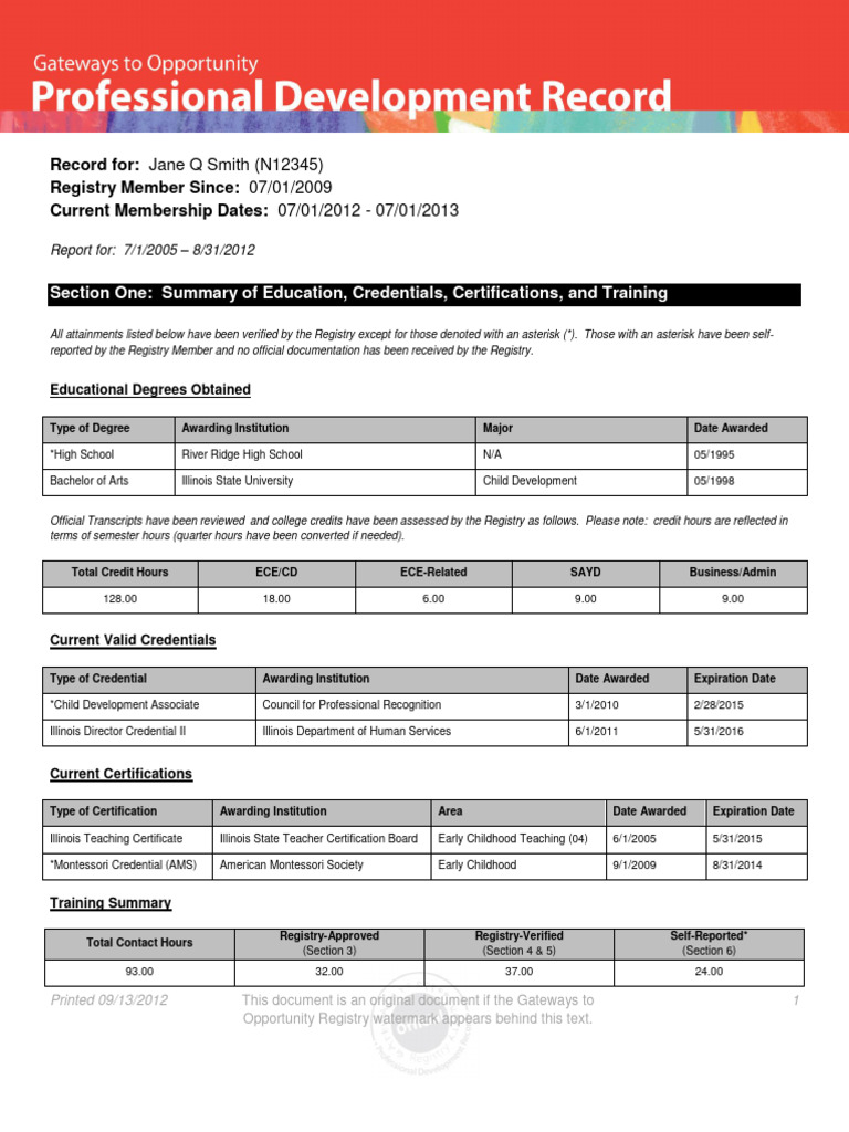 Sample PDR | PDF | Credential | Behavioural Sciences