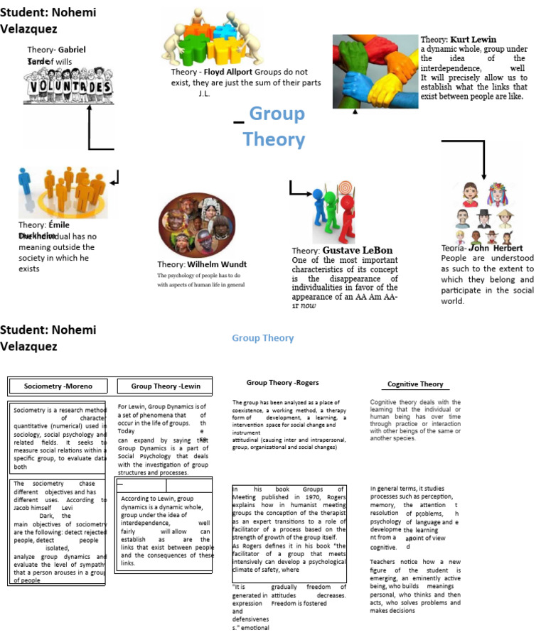 Mental and Conceptual Map of Group Theory | PDF | Psychology ...