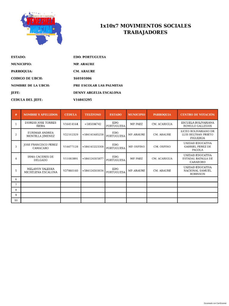 1x10 Report List | PDF