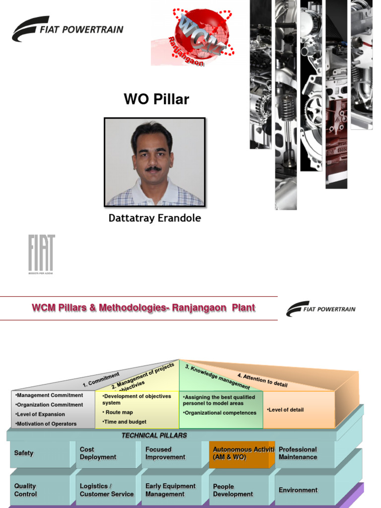 WCM Methodologies for Workplace Improvement | PDF | Production And ...