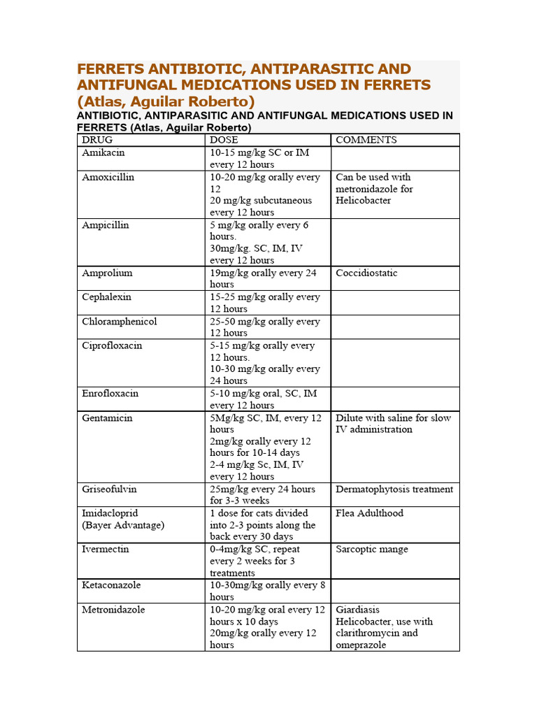 Antibiotics and Medications for Ferrets | PDF | Clinical Medicine ...