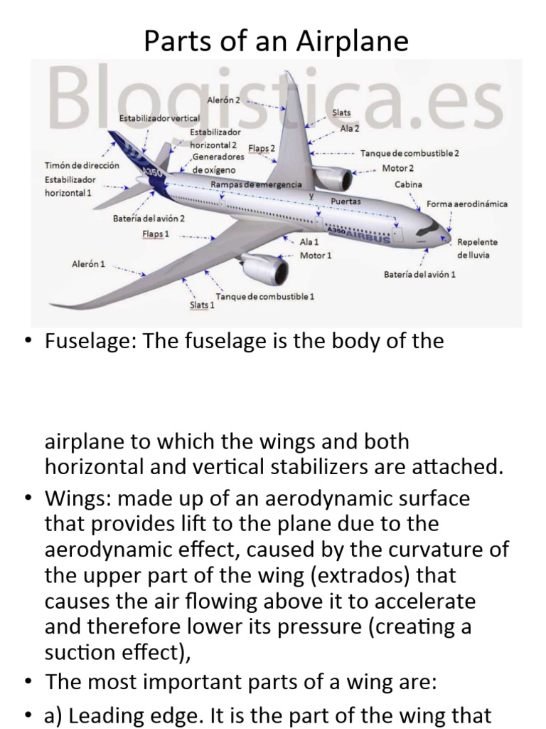 Parts of An Airplane | PDF | Airplane | Flight Control Surfaces