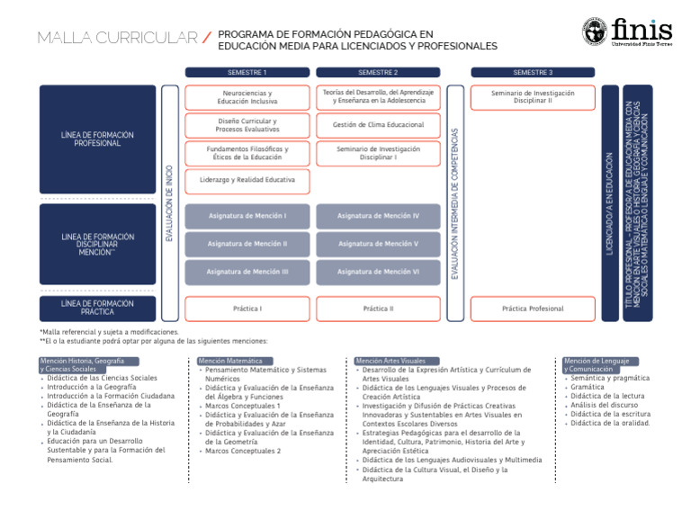 malla-programa-de-formacion-pedagogica | PDF | Pedagogía | Enseñando