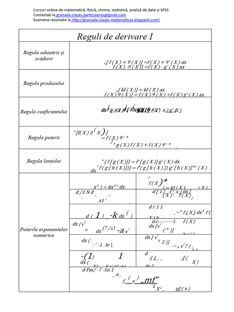 Tabel de Derivate Și Integrale Pentru Imprimare. Reguli de Derivare. | PDF