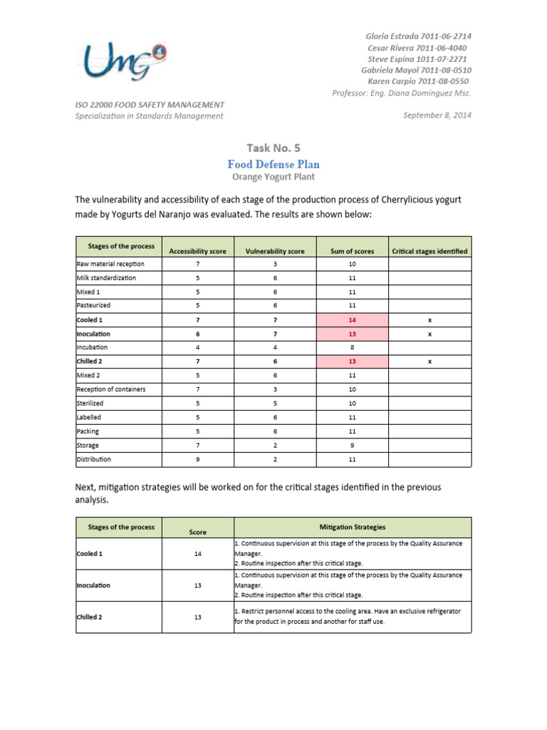 Food Defense Plan - Yogurt | PDF | Food Industry