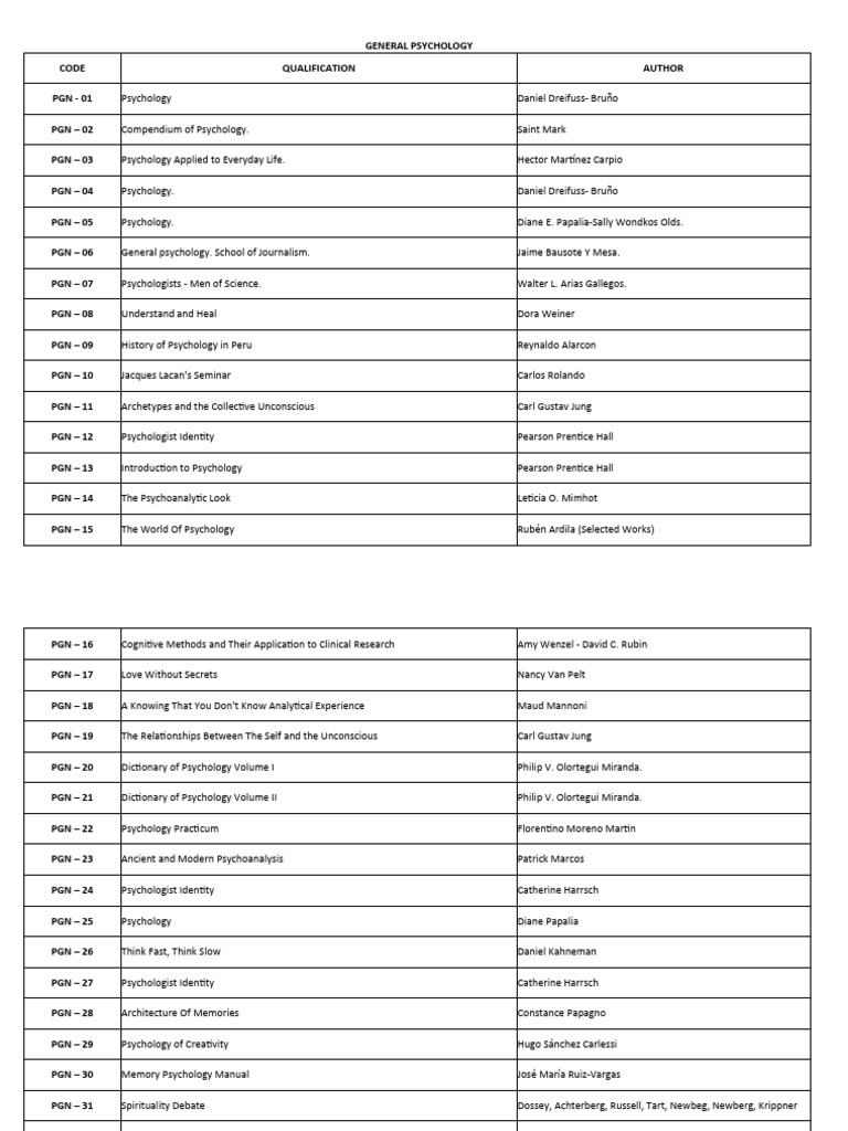 Book List | PDF | Psychology | Psychotherapy