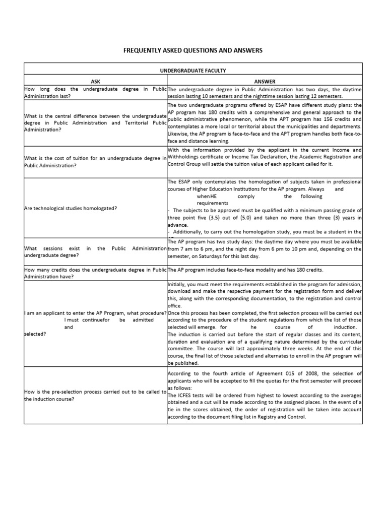 ESAP Question and Answer Bank | Download Free PDF | Libraries ...