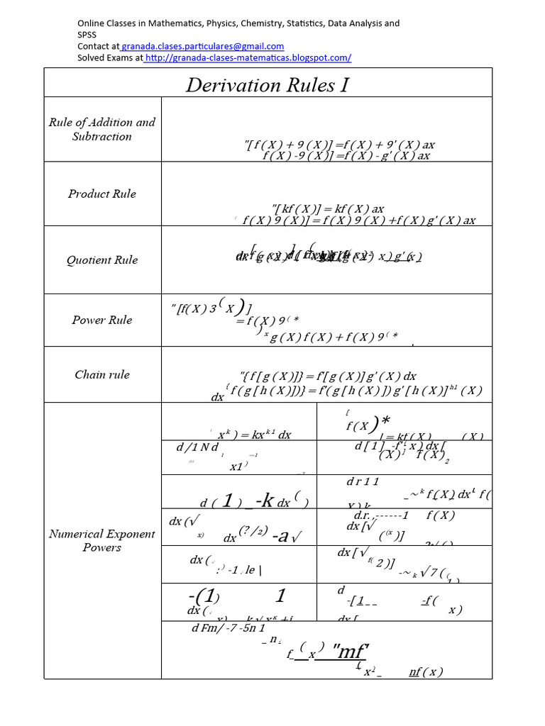 Table of Derivatives and Integrals To Print Print. Derivation Rules. | PDF | Trigonometric ...