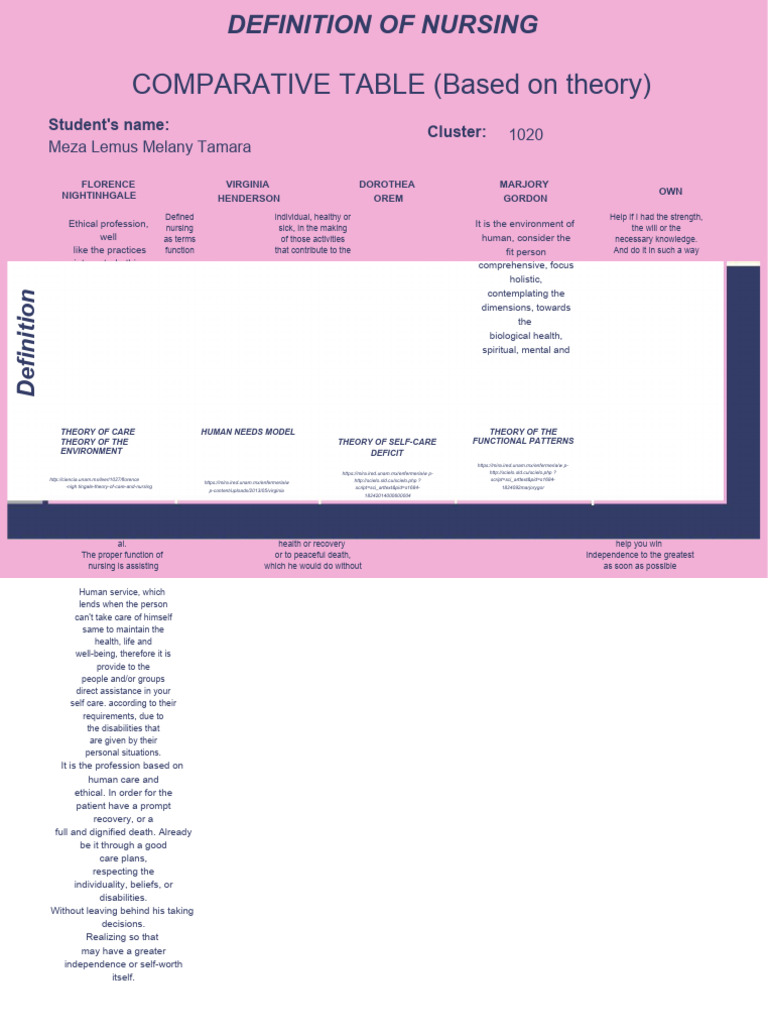 definition-of-nursing-according-to-theorists-pdf-nursing-theory