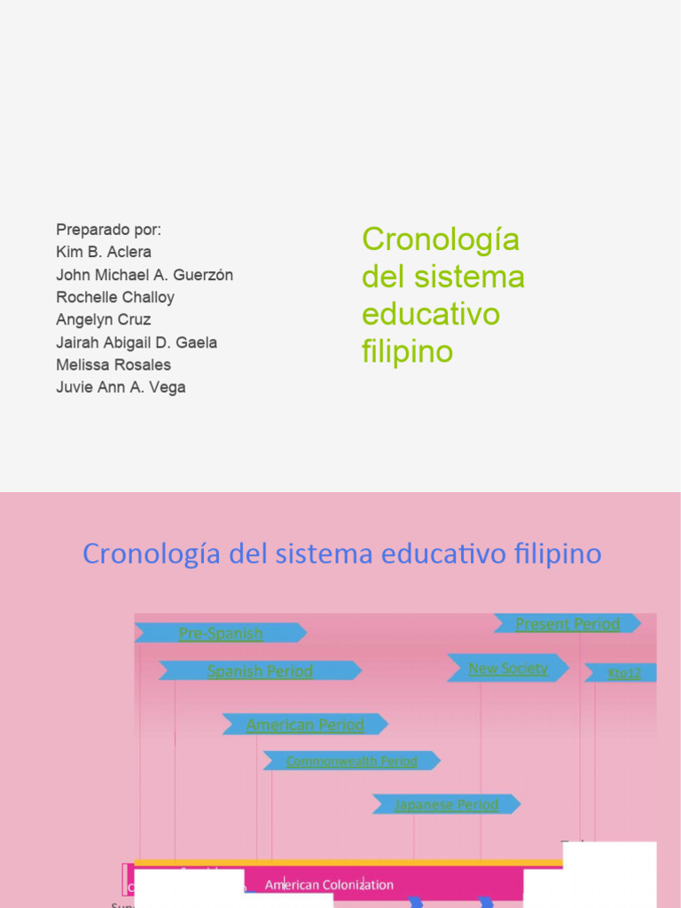 Historia De La Educación Pdf Escuelas Educación Primaria