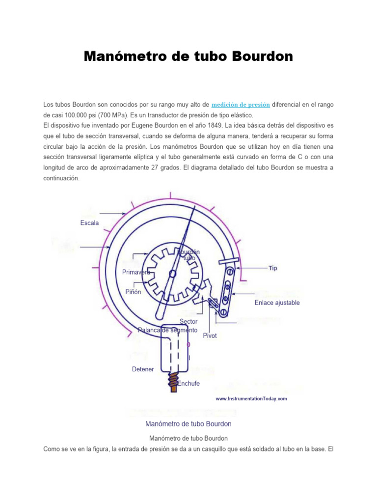 Manómetro de tubo Bourdon | Descargar gratis PDF | Medida de presión ...