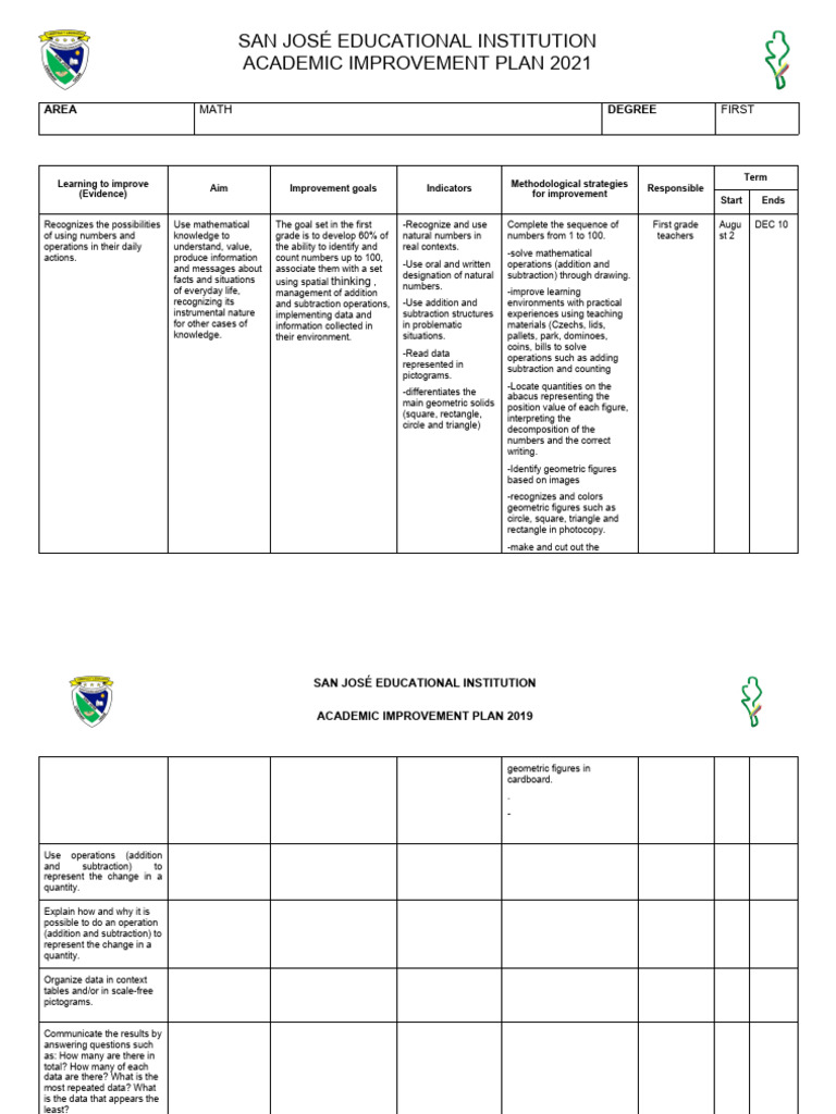 Improvement Plan 2021 Mathematics First | PDF | Learning | Knowledge