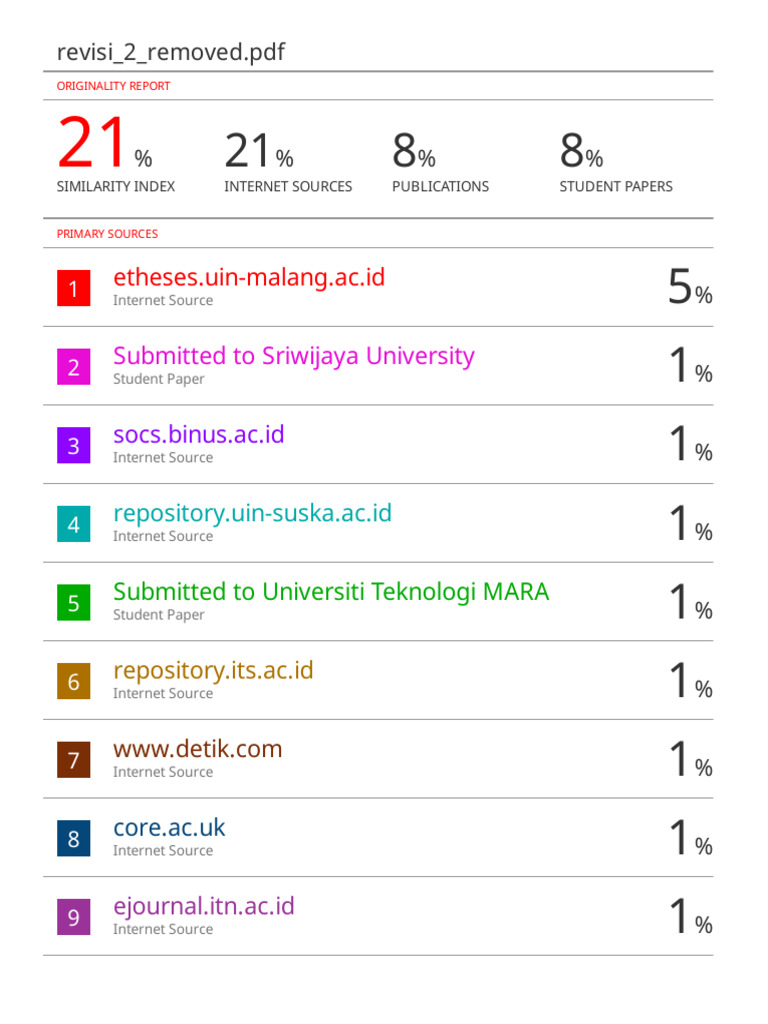 Revisi 2 Removed - PDF Removed | PDF