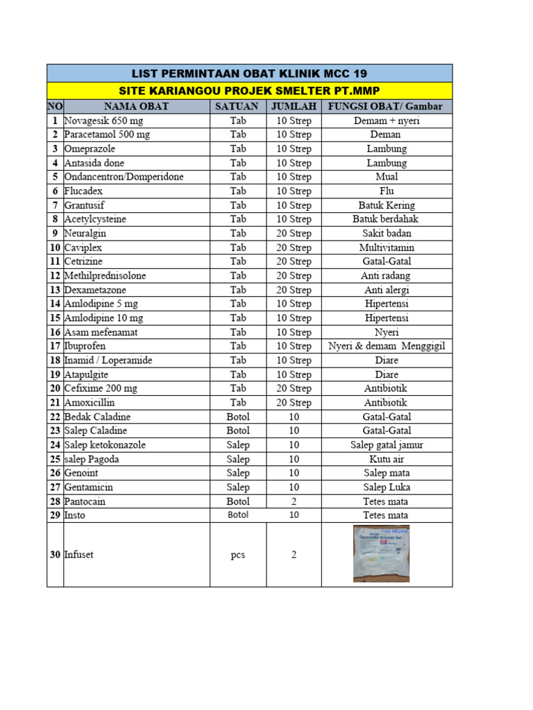 Permintaan Obat Klinik MCC 19 | PDF