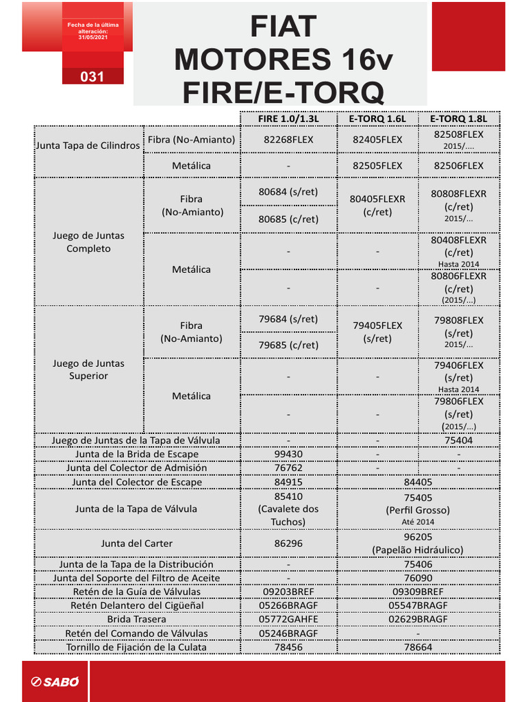 Inf. 031 Fiat Fire Etorq 16v | PDF | Vehículo de motor | Coche