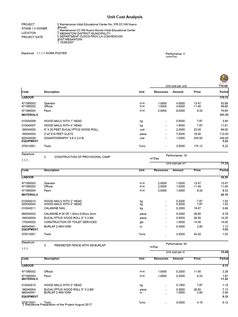 Unit Cost Analysis | PDF | Concrete | Materials