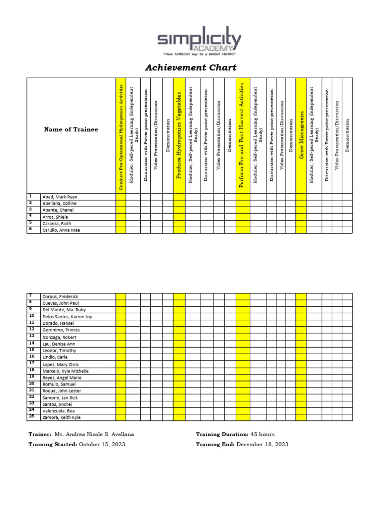 Achievement Chart | PDF
