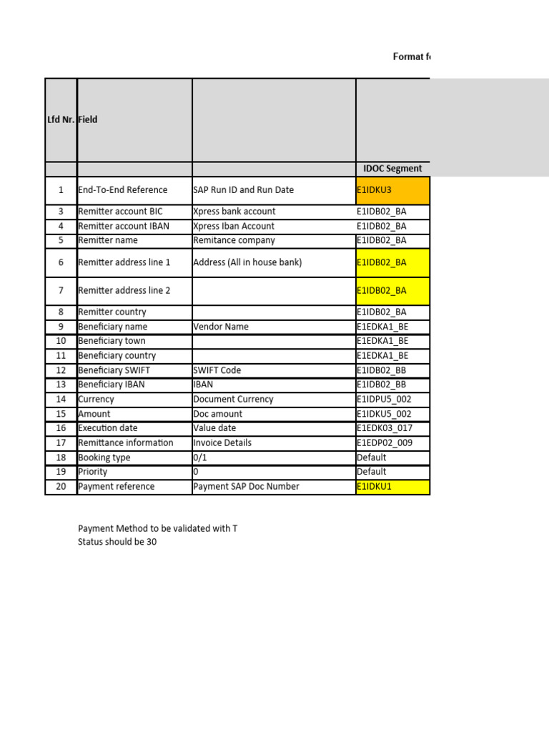SAP Mapping Spec 07112017 | PDF | Banking | Banking Technology