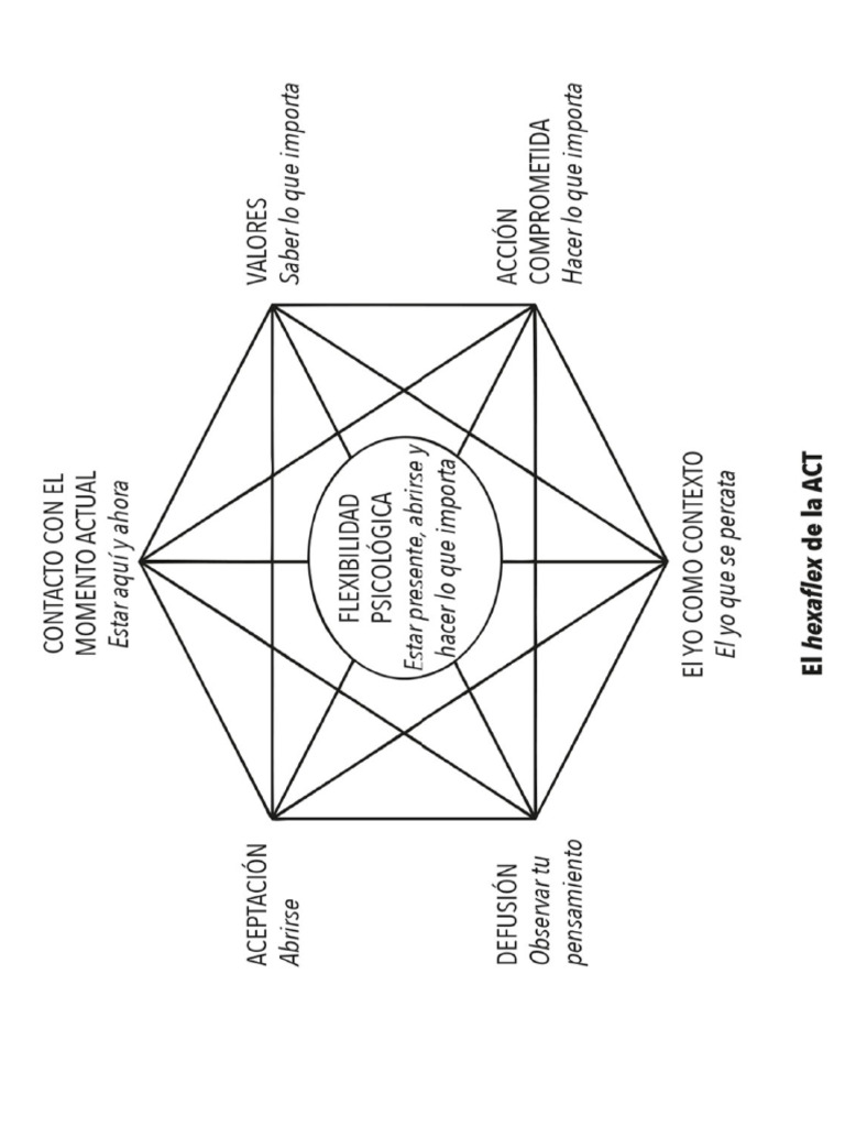Hexaflex Act Pdf