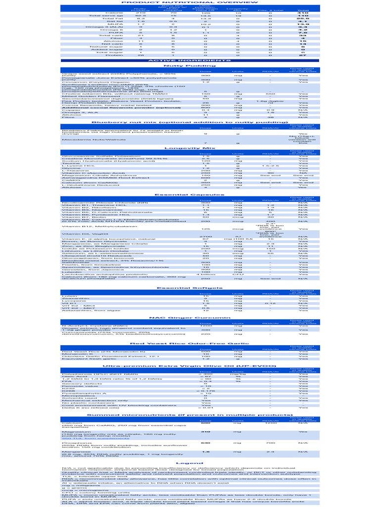 Product Nutrition Facts Master - Starter Kit Public - Mobile Optimised ...