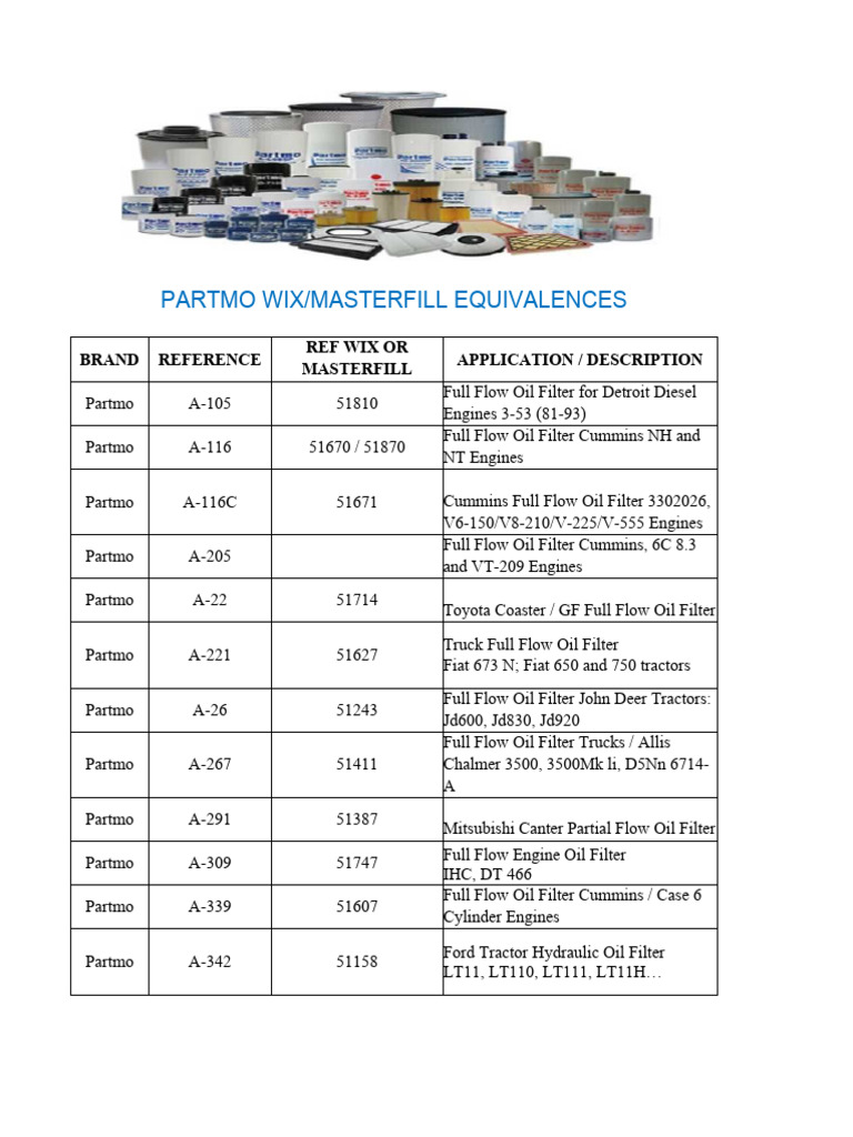 Catalog Equivalences Partmo Wix, Masterfill | PDF | Truck | Tractor