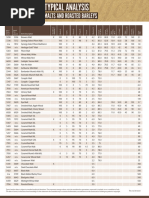 Brewing Grain Substitution Chart | PDF | Malt | Drink