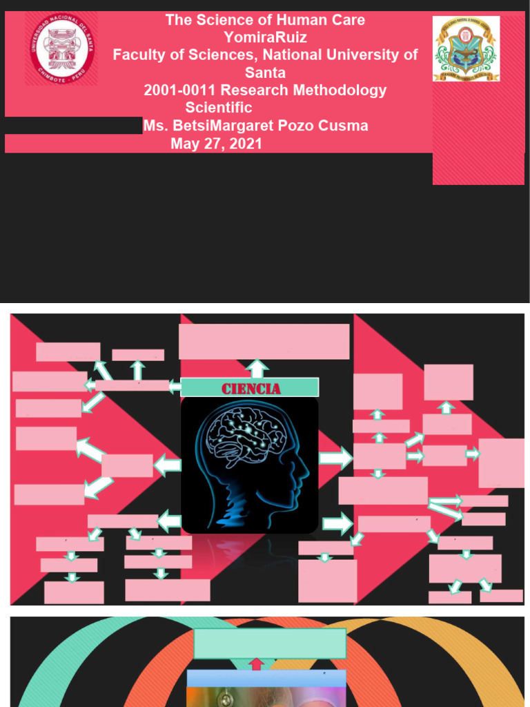 Science Visual Organizer | PDF | Science | Knowledge