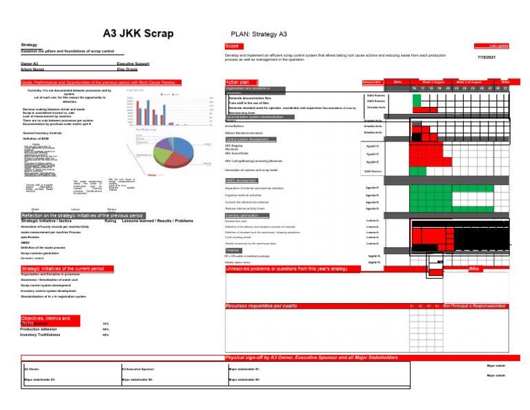 A3 Format Pdf Inventory Business