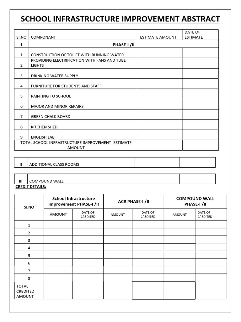 School Infrastructure Improvement | PDF | Water And Politics | Water Supply