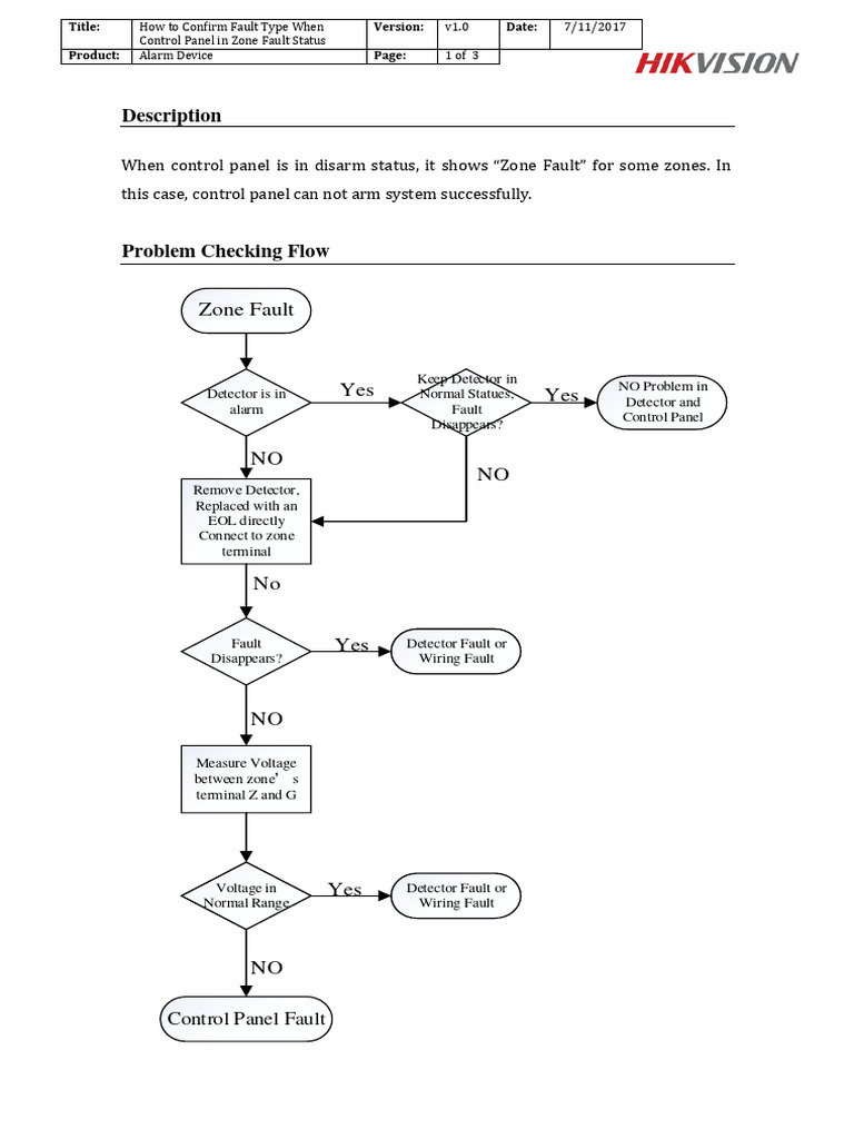 【1101】DS-19A How to Confirm Fault Type When Control Panel in Zone Fault ...