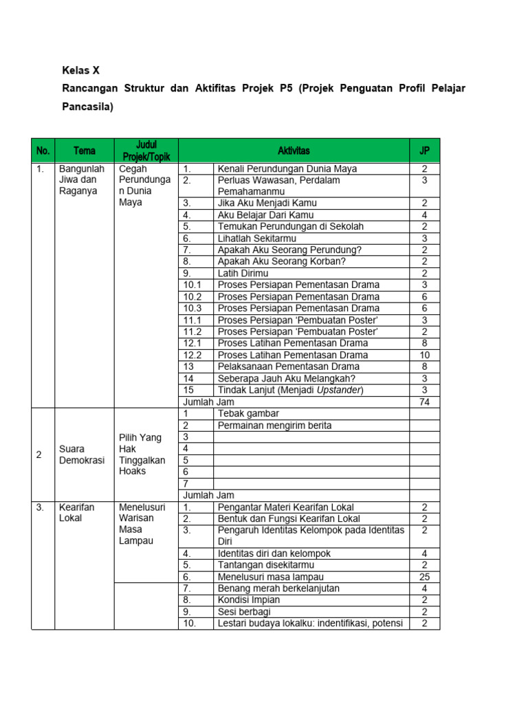 Rancangan Struktur Dan Aktifitas Projek P5 Kelas X | PDF