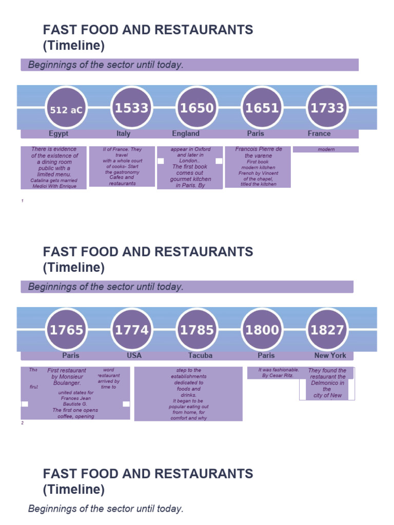 Fast Food and Restaurants - Linea Del Tiempo | PDF | Restaurants | Fast ...