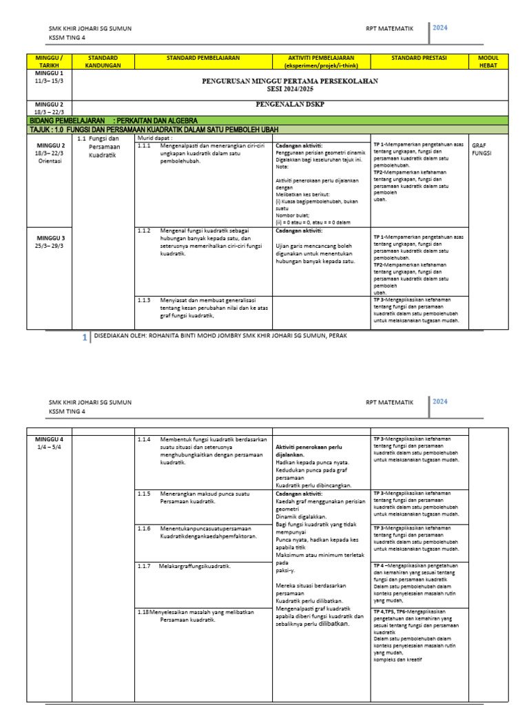 RPT MM KSSM F4 2024 | PDF
