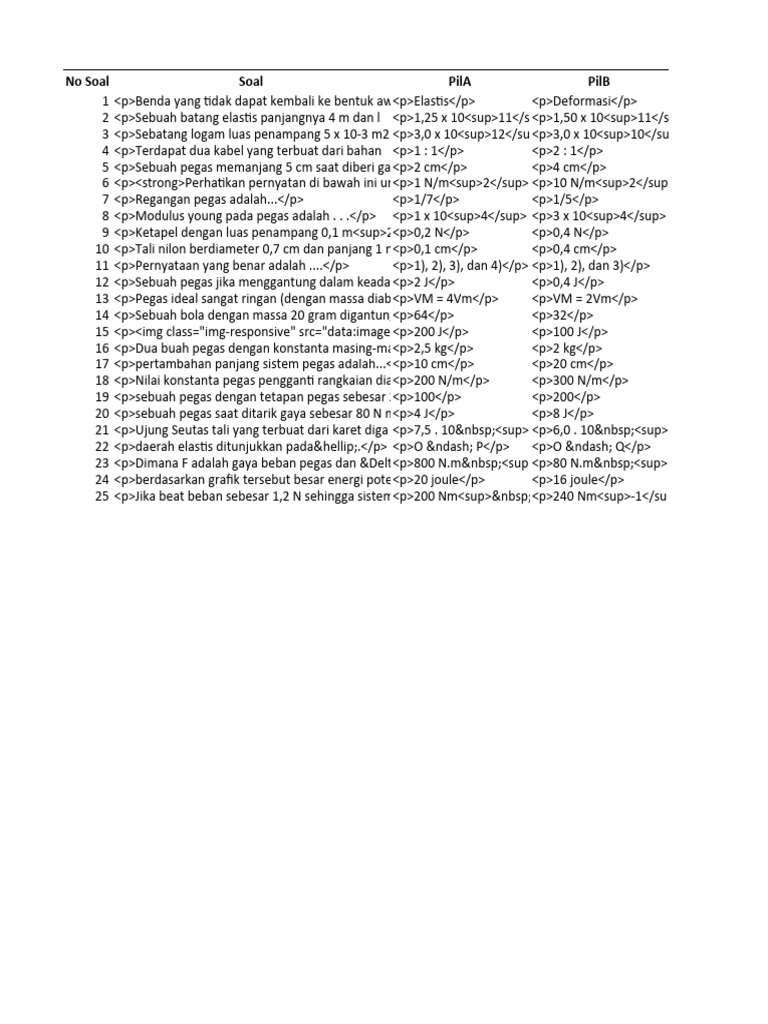 Soal Ujian Fisika tentang Pegas dan Elastisitas | PDF