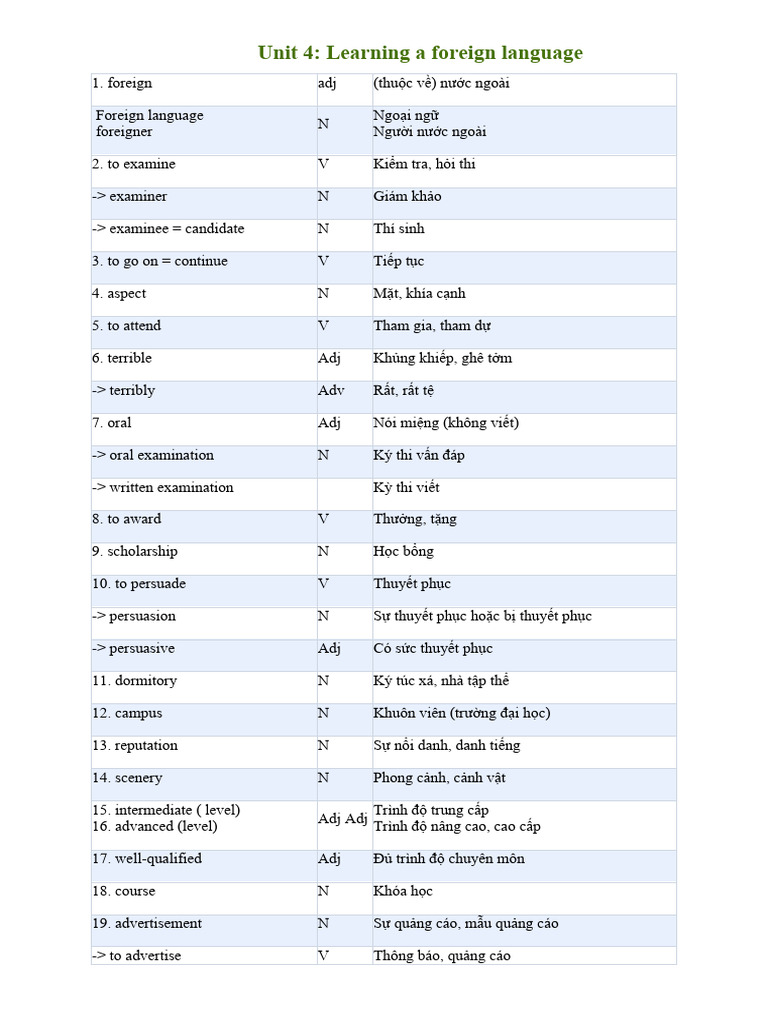 Unit 4 L P 9 CT Cũ | PDF
