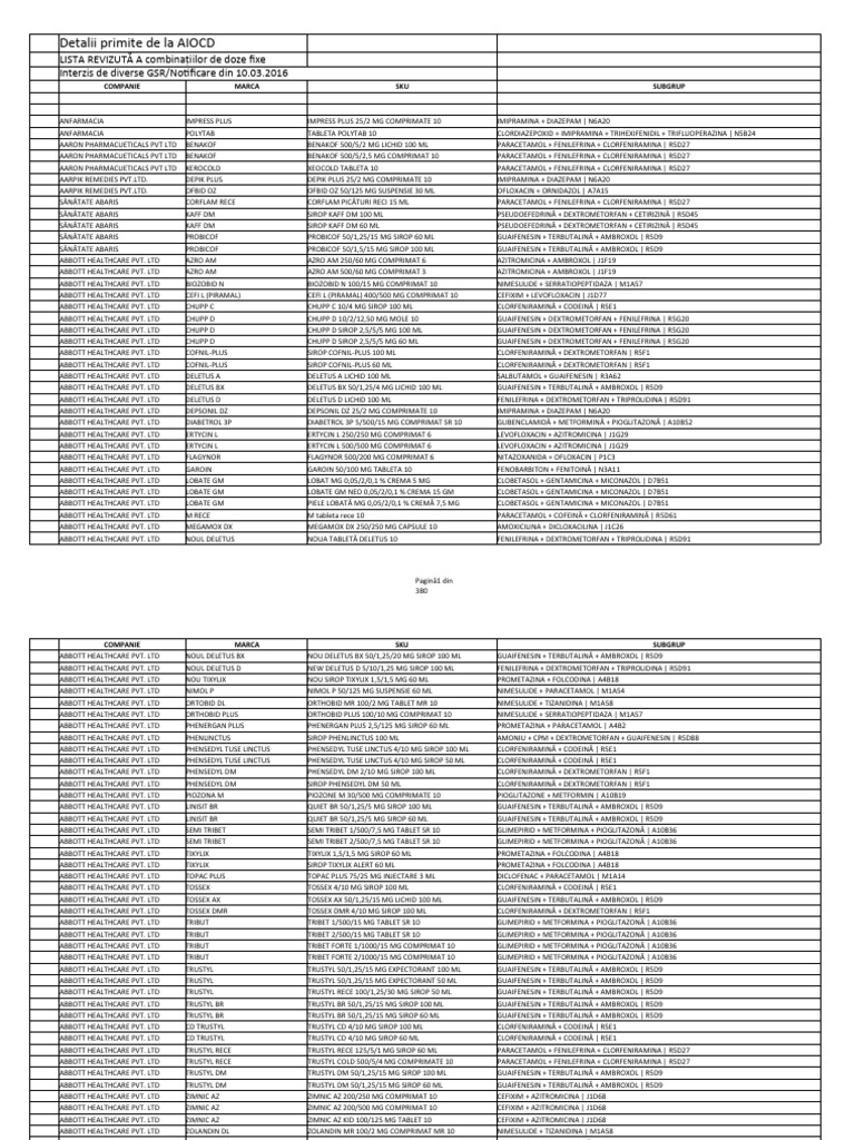 Lista Medicamentelor Interzise | PDF | Pharmacy | Pharmacology