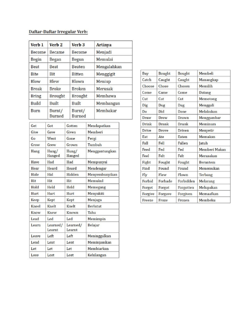 Irreguler Verb | PDF