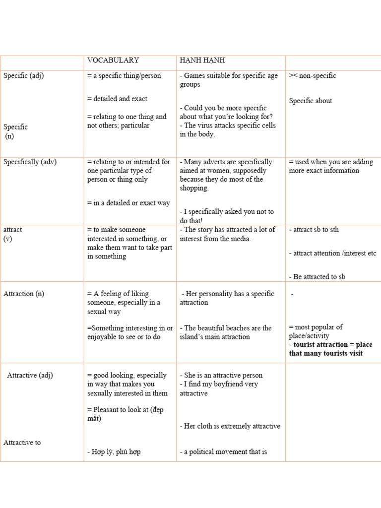 Vocabulary H NH H NH | PDF