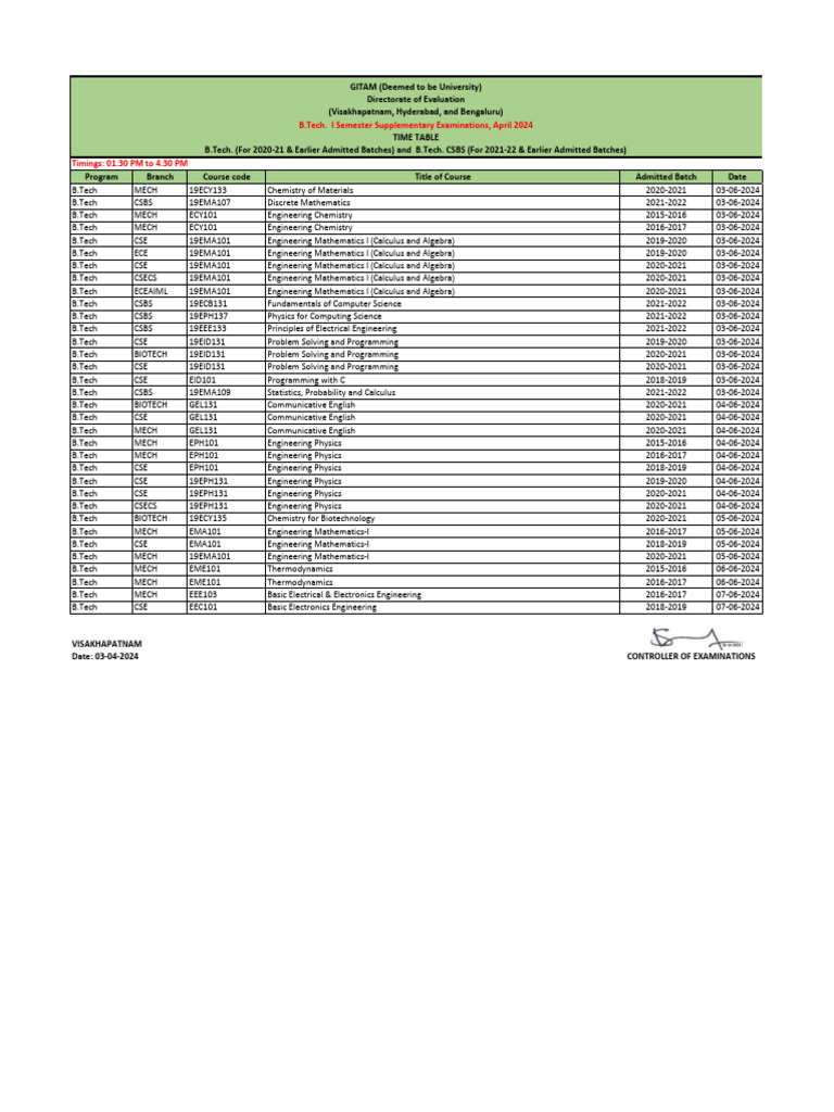Btech and Mtech All Semesters Supplementary Examinations Timetable | PDF | Electronic ...