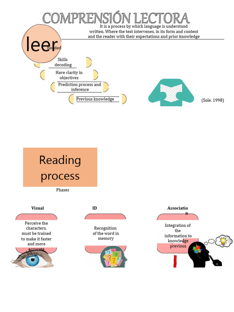 Reading Comprehension | PDF | Reading Comprehension | Cognition