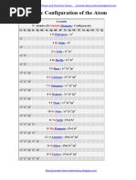 4d and 5d Series Elements Overview | PDF