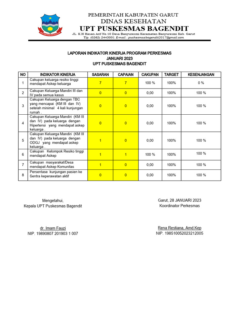 Laporan Indikator Kinerja Perkesmas 2023 | PDF | Sains & Matematika