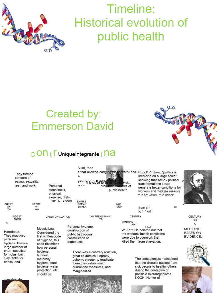 Public Health Timeline | PDF | Hygiene | Public Health