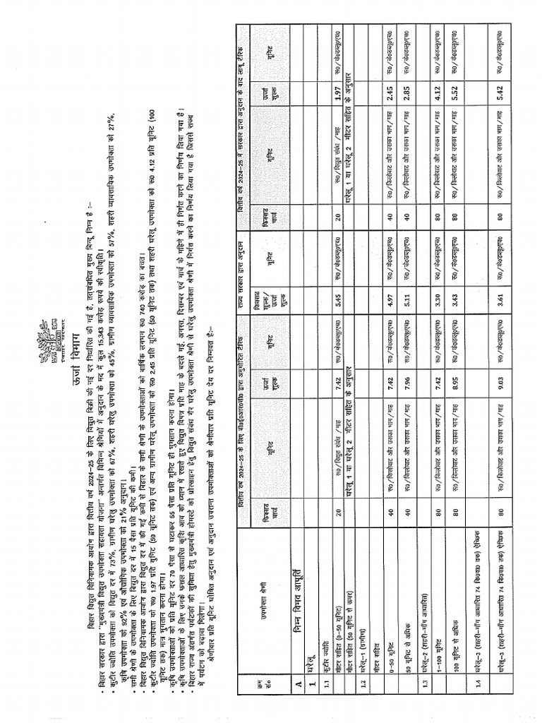 Tariff Rate After Govt. Subsidy Fy 2024-25 PDF | PDF