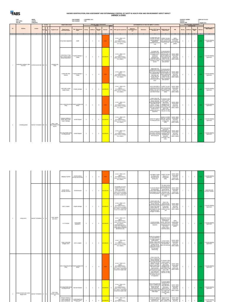 Hiradc HSPD | PDF | Risk | Crane (Machine)