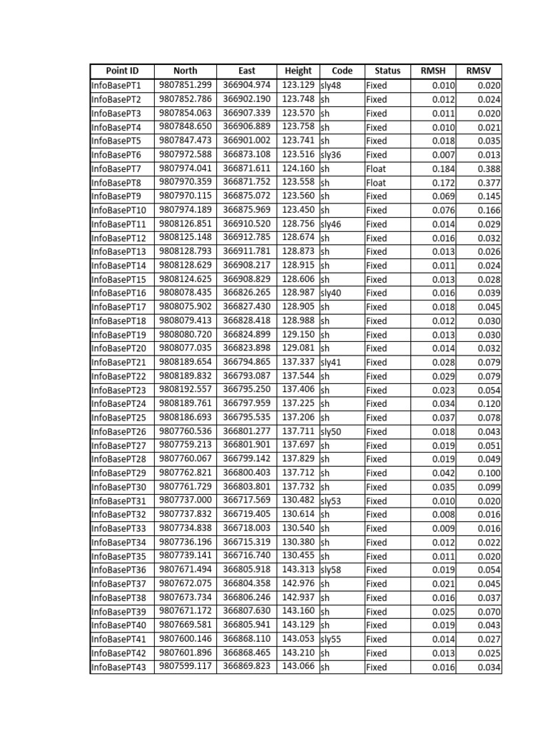 Progress Report Gps RTK (18!12!2020) Rev1 | PDF